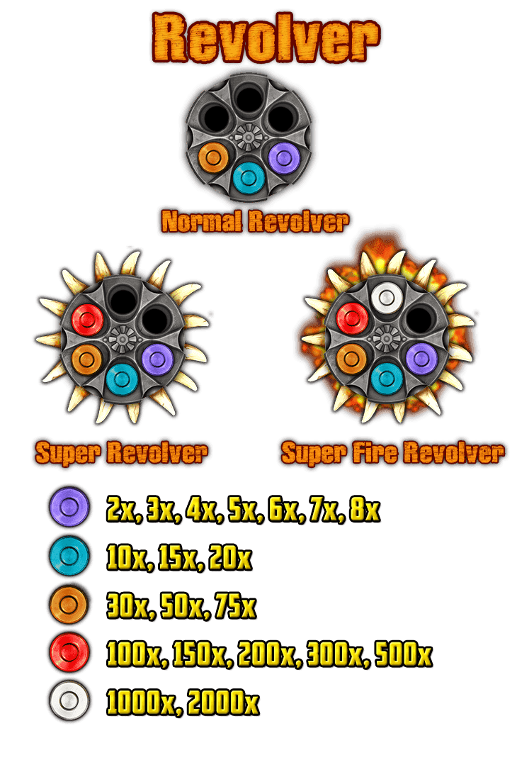 Gator Hunters Slot - Play | 96.11% RTP, 25000 xBet MAX WIN